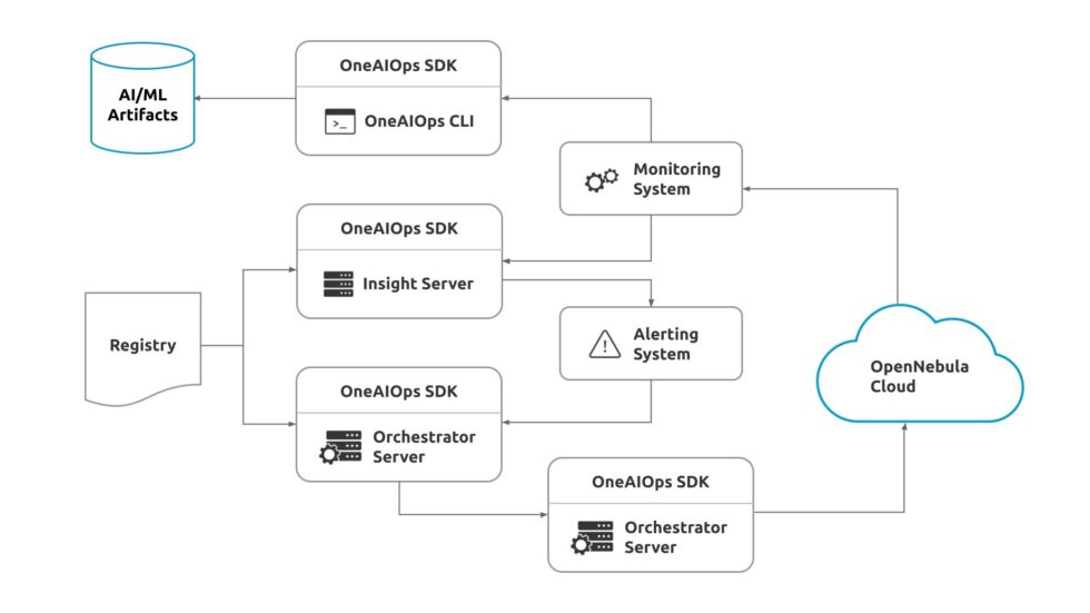 A Preview of the Innovative Capabilities Coming in OpenNebula 7.0 Next ...